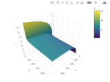 R Plotting 2 Dimensional Function In Ggplot Stack Overflow