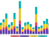 Stacked Bar Using Group By In Python Dataframe Stack Overflow