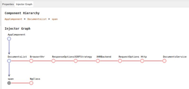 Dependency Injection Angular 2 Components Tree Stack Overflow - Amazing City Texture - Ultra HD
