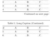 Longtable Duplicate Separator At Page Break Tex Latex Stack Exchange