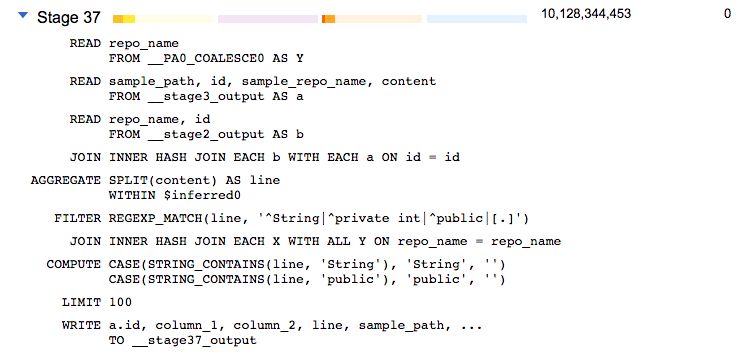 Joining 02 Tables On Bigquery With Github Dataset Stack Overflow - Desktop Minimal Arts for Desktop
