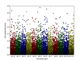 Pandas How To Create A Manhattan Plot With Matplotlib In Python
