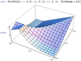 Syntax Integrating With Multiple Indicator Functions Mathematica