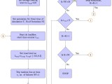 Flowchart Input And Output