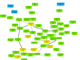 Graphviz Overlap Ortho Horizontal Layout Stack Overflow