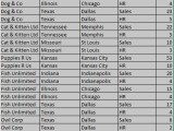Oracle Sql Crosstab With Sum Stack Overflow