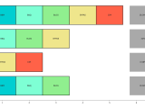 How To Add Rectangles And Text Annotations In Plotly Python Stack
