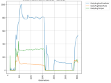 Pandas Time Series Python Plot Axes Mismatch Stack Overflow