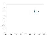 Python How Can I Animate A Set Of Points With Matplotlib Stack