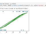 Python Matplotlib Plot Curve Logistic Regression Stack Overflow