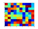 Python Matplotlib 3d Heatmap Stack Overflow