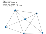 Python Networkx Is Plotting Different Graph Each Time Stack Overflow