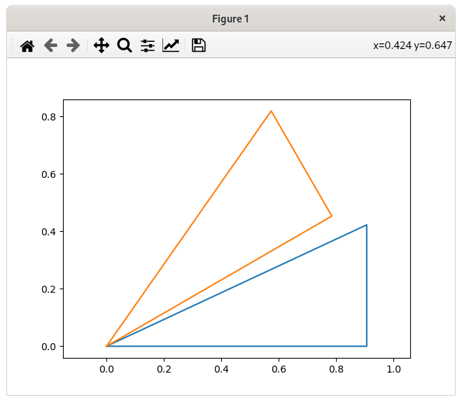 Python Trouble Plotting A Right Triangle At An Angle In Matplotlib - Stunning Retina Abstract Pictures | Free Download