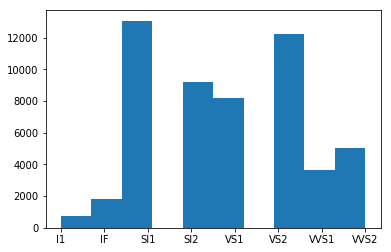 Python When Should I Use Pandas Categorical Dtype Stack Overflow - Premium City Design Gallery - HD