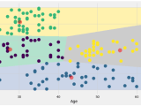 Identifying K Means Cluster Instances Python Stack Overflow