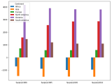 Python Bar Chart Over Pandas Dataframe Stack Overflow