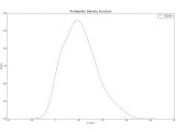 Plotting Probability Density Function With Z Scores On Pandas Python