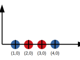 Html Float Vs Inline Block Changes Margin And Parent Height Stack