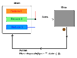 Javascript When Should I Add Redux To A React App Stack Overflow