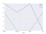 Python Python3 Matplotlib How Can I Get Multiple Line Plots Stack