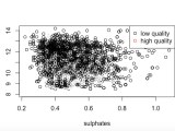 Plot Coloring Points On Scatterplot By Variable In R Stack Overflow