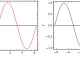 Plotting Obtain Extract Plotrange Values From A Listplot