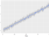 R Plot Time Series With Ggplot With Confidence Interval Stack Overflow