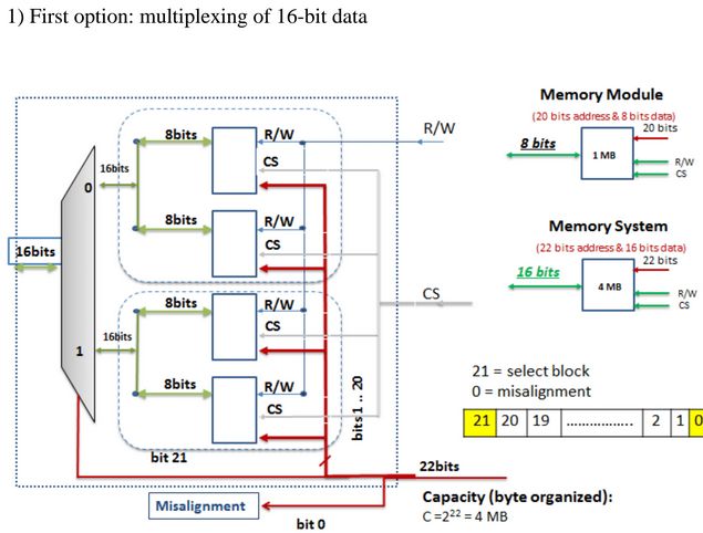 Electrical Engineering Byte Organized And Word Organized Memory Using - Download Artistic Ocean Image | High Resolution