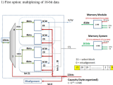 Electrical Engineering Byte Organized And Word Organized Memory Using