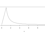 R Using Curve To Plot A Function A Tricky Expression Stack Overflow