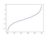 Python Convert Array Into Percentiles Stack Overflow
