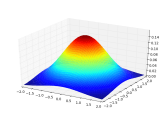 Matplotlib 3d Scatter Surface Perepower