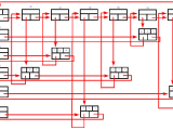 The Difference Between Sparse Matrix By Linked List Representation And