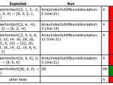 Java Recursive Insertion Sort Stack Overflow