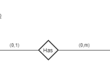 Database Design Clarification On Cardinality And Participation