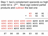Demonstration Of Unsigned To Signed Binary Multiplication Electrical
