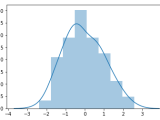 Python Matplotlib Histogram With Line Stack Overflow