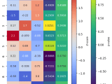 How To Create A Combined Heatmap In Python Using Matplotlib With