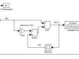 Implementation Of Iterative Learning Control In Matlab Simulink Stack