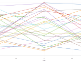 R Optimize Plotly Parallel Plot Stack Overflow