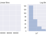 Python Seaborn Setting A Distplot Bin Range Stack Overflow