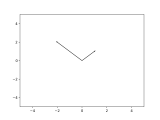 How To Plot Vectors In Python Using Matplotlib Stack Overflow