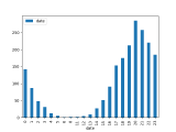 Python How Can I Visualize Time Data From A Pandas Dataframe Stack
