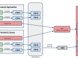 Android Understanding The Apk Installation Process Stack Overflow