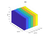 Plotting 3d Bar Chart With Matlab Stack Overflow