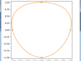 Scipy Python Interpolation For A Closed Circle Stack Overflow
