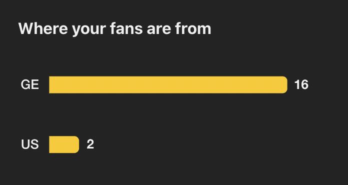 Javascript Chartjs Problem With Height When Data Size Is Too Small - Best Nature Backgrounds in 4K