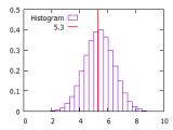 Variables Gnuplot Need The Value From A File To Plot A Point Stack
