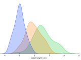 Python Seaborn Distplot Displot With Multiple Distributions Stack