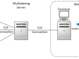 Python Multiclient Multithreaded Server Using Sockets Stack Overflow